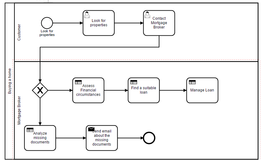 Camunda Business Rule Task Modeler Camunda Platform Forum Camunda Business Rule Task Modeler Camunda Platform Forum