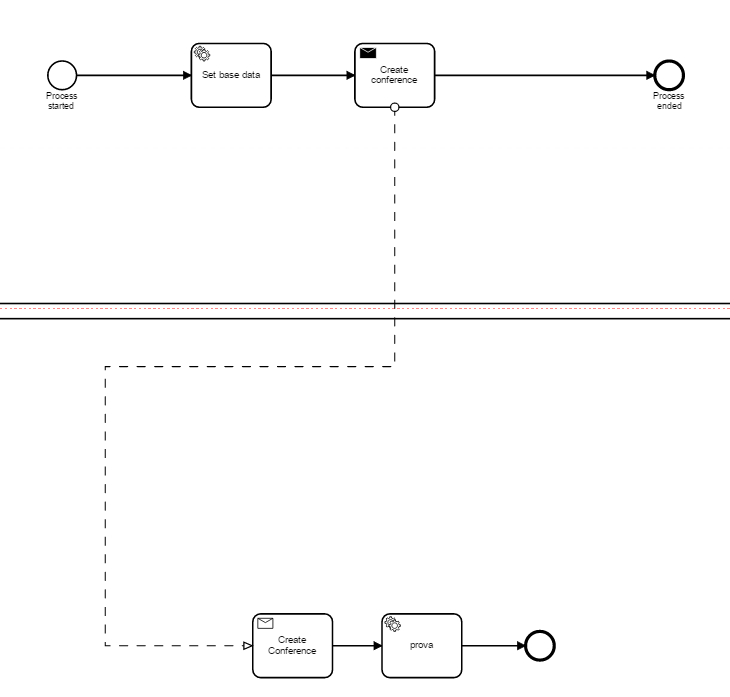 How To Send A Message From A Service Task To A Message Start Event