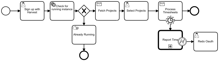 Unexpected Behavior With Error Event Subprocess Depending On Whether Started From Timer Boundary 