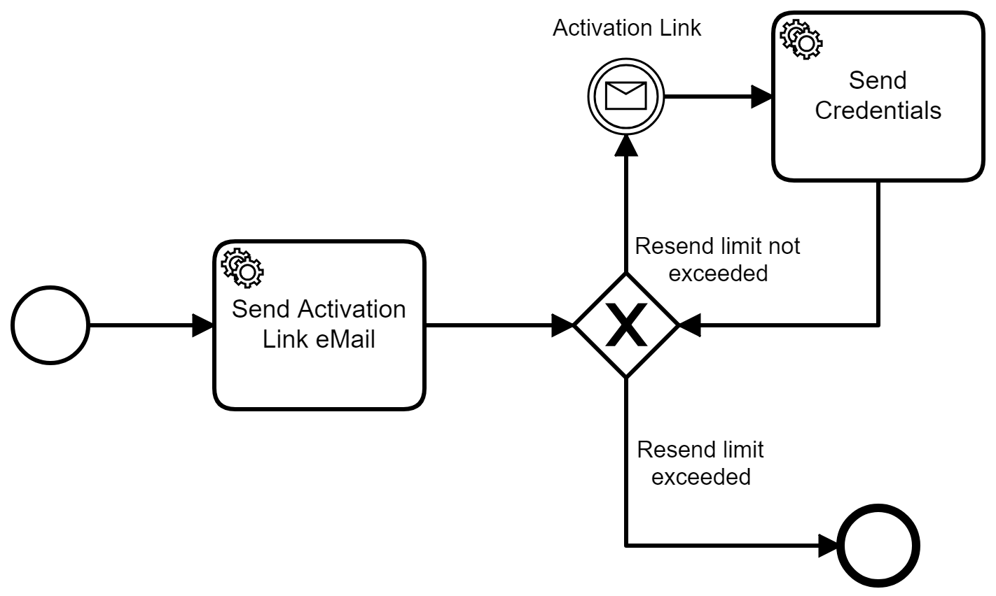 Testing Of ExecutionListeners With JUnit Mockito Discussion 