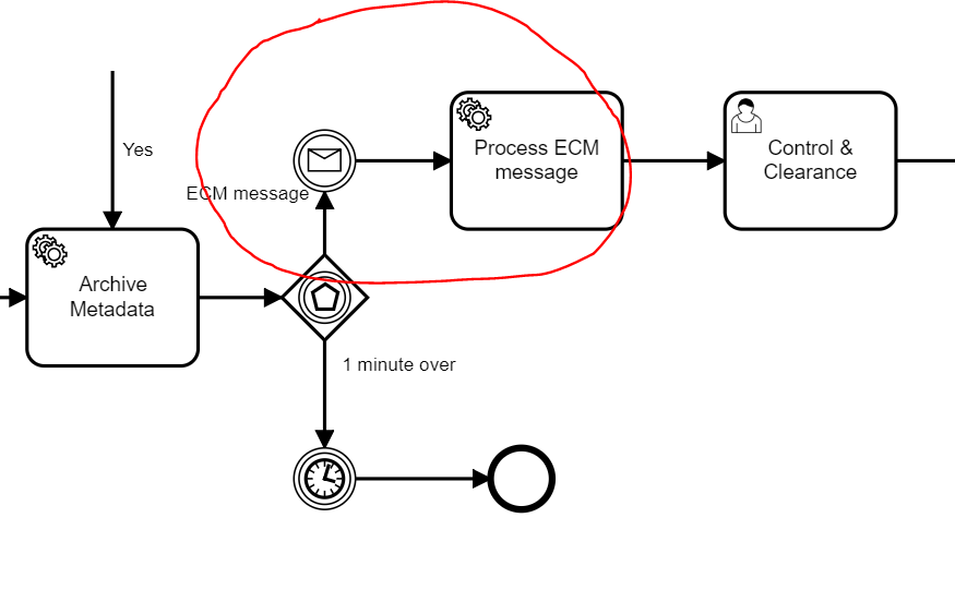 Catching Message Event Not Triggered Discussion Questions Camunda Catching Message Event Not Triggered Discussion Questions Camunda