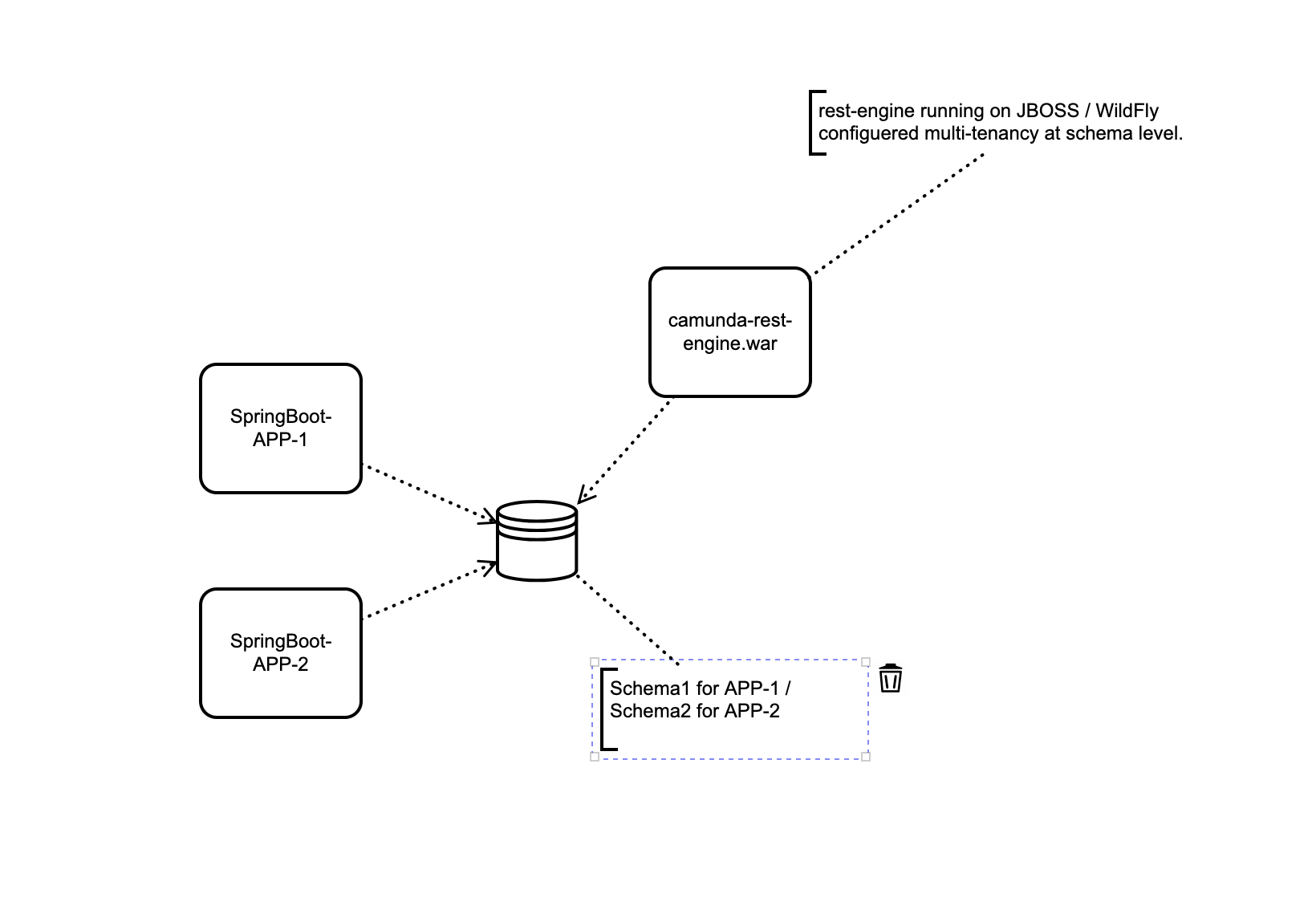 Heterogeneous Architecture API Response Camunda Platform 7 Process 