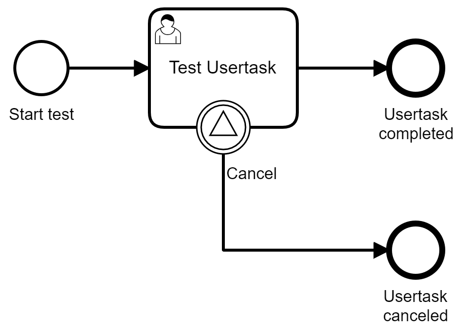 Execution Has Not Subscribed To A Signal Event With Name Discussion Execution Has Not Subscribed To A Signal Event With Name Discussion