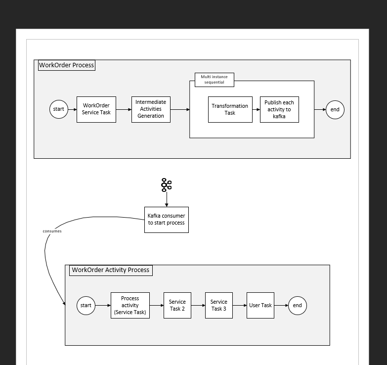 Camunda Invalid Pool Connection Error Discussion And Questions Camunda Forum 0563