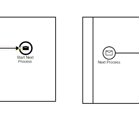 Camunda modular design - Discussion & Questions - Camunda Forum
