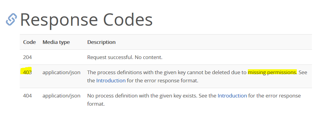 Unable To Delete Process Definition Getting 403 Camunda Platform 7 Unable To Delete Process Definition Getting 403 Camunda Platform 7