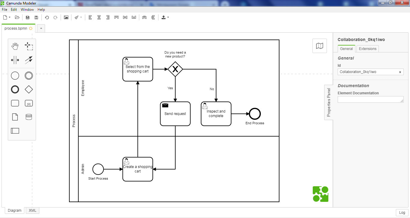 Send Request Task In A BPMN Process Discussion Questions Camunda
