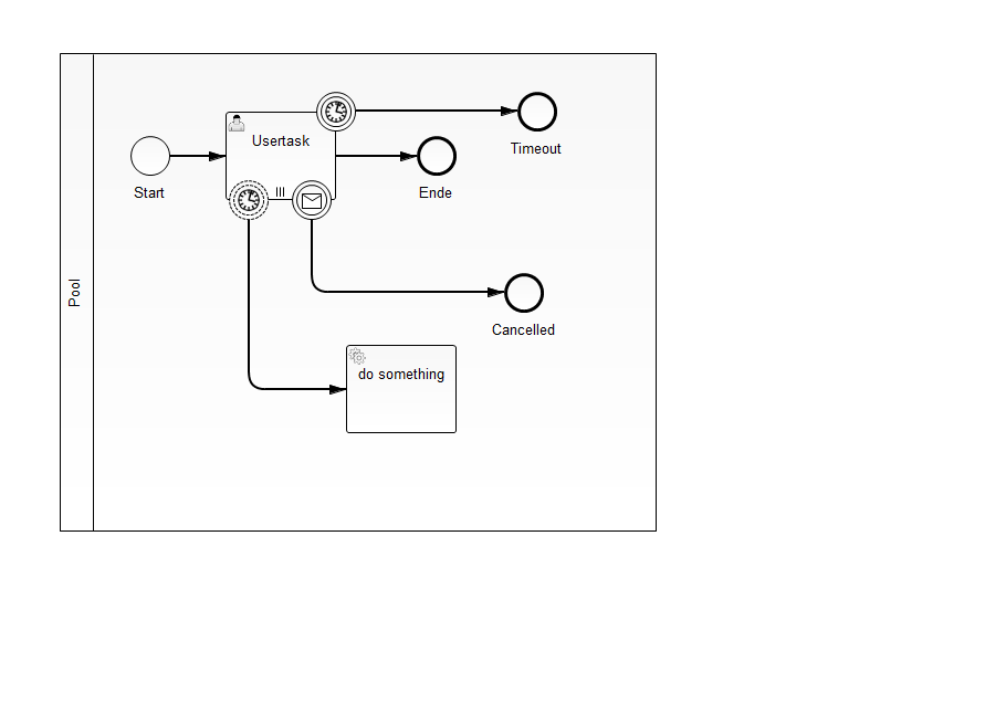 Create JSON With Collection For Multi Instance Process Discussion 