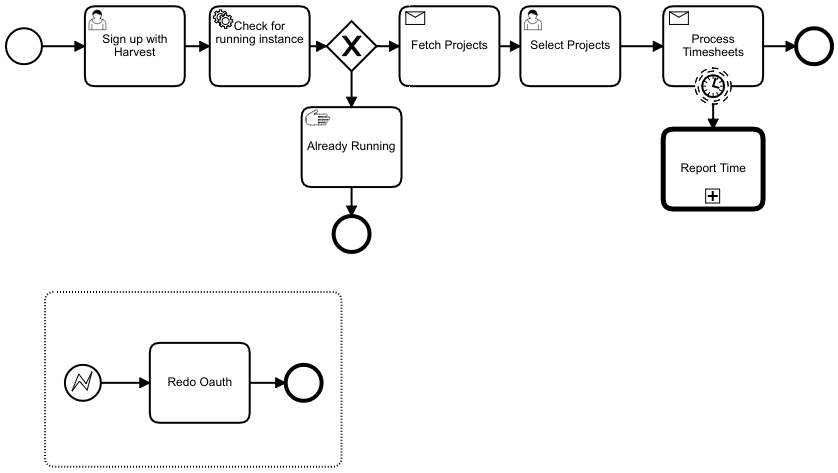 Unexpected Behavior With Error Event Subprocess Depending On Whether Started From Timer Boundary