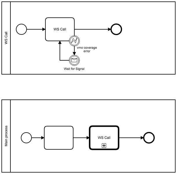 Can A Service Task Behave Like A Receive Task Discussion Questions