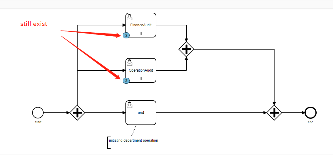 How To Design A Branching Task Model With The Final Decision Discussion And Questions Camunda 