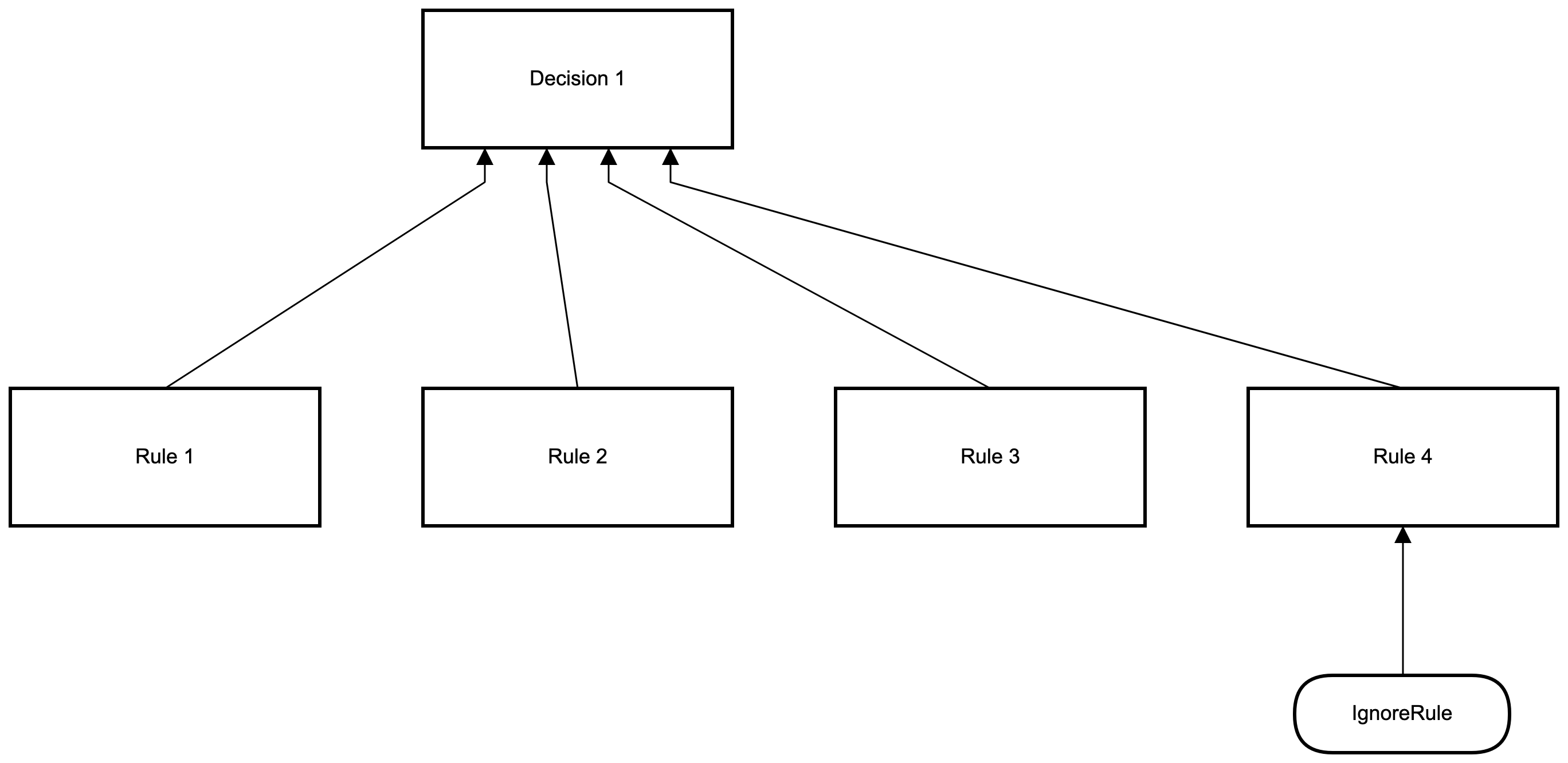 Disable DMN Rules - Discussion & Questions - Camunda Forum Disable DMN Rules - Discussion & Questions - Camunda Forum