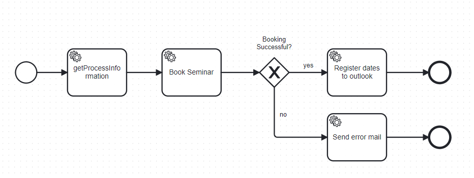 Async after not working as I would expect - Discussion & Questions ... Async after not working as I would expect - Discussion & Questions ...