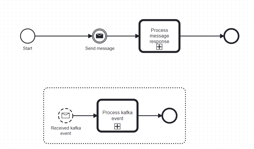 How to use message start event (non-interrupting)? - Discussion & Questions - Camunda Forum