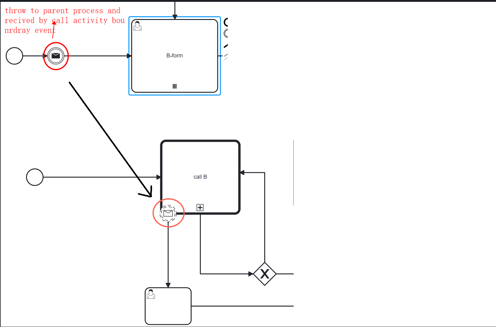 How To Recevie Message Via From Call Activity Process Discussion And Questions Camunda Forum 