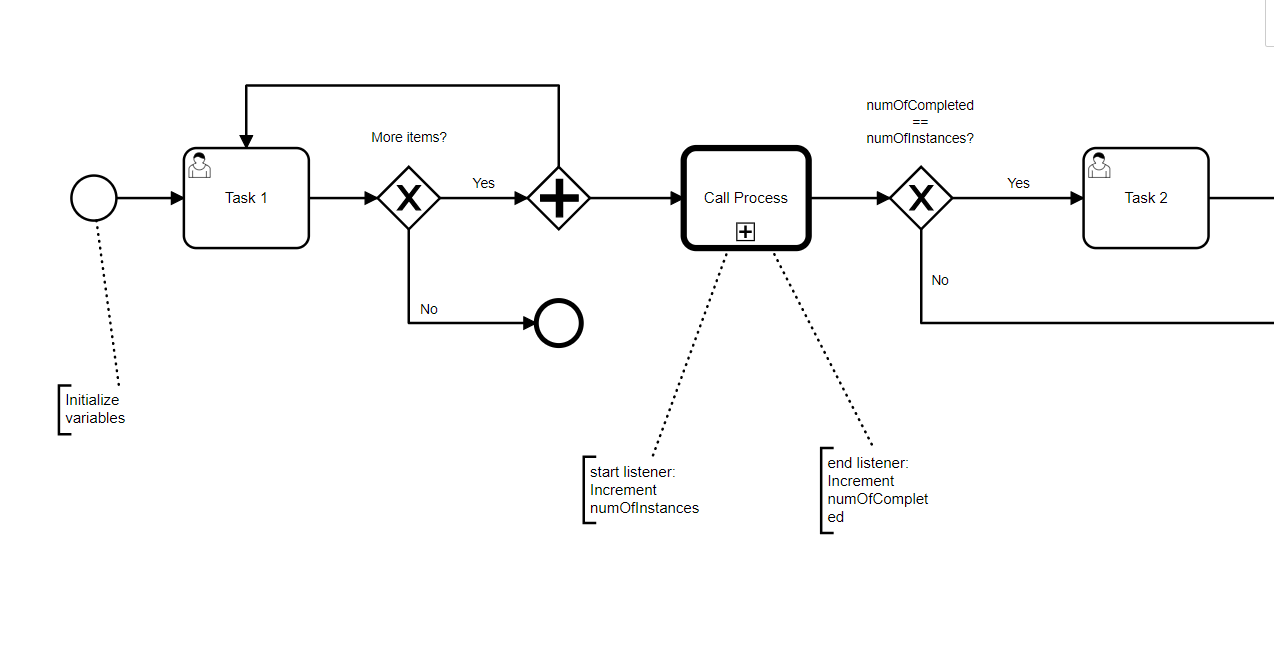 Multiple invocations of call activity wait to continue next task ...