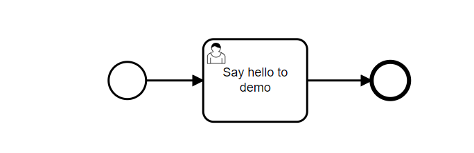 Process Instance Migration with boundary events - Discussion ... Process Instance Migration with boundary events - Discussion ...