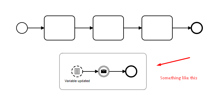 Conditional start event that uses variable from parent scope ... Conditional start event that uses variable from parent scope ...