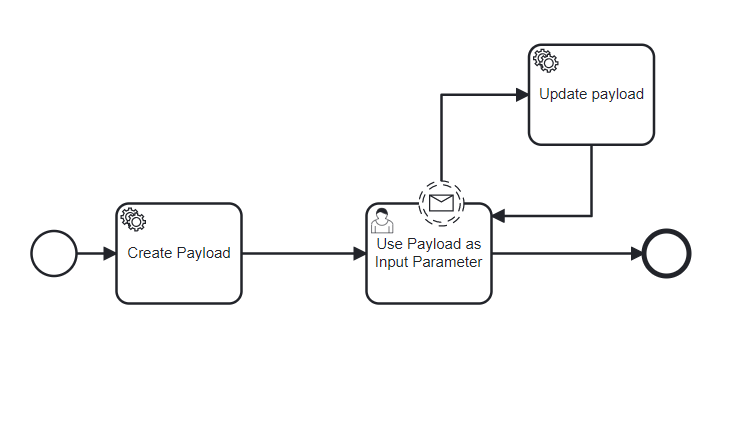 Update User task Input Variable - Discussion & Questions - Camunda Forum Update User task Input Variable - Discussion & Questions - Camunda Forum