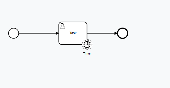 Get tasks local variables from attached boundary event - Discussion & Questions - Camunda Forum
