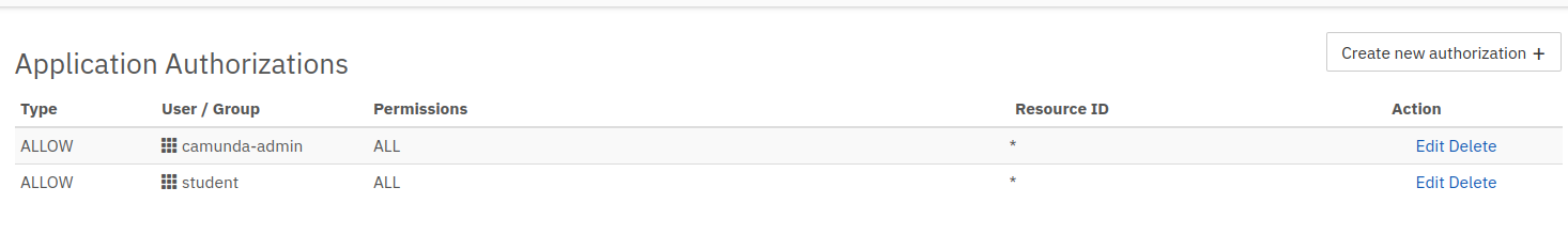 New Group and it's User does not have access to the process defination and instances - Camunda 7 ...