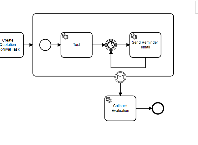 Camunda Boundary Timer Event with Time cycle Repeatation is not Working - Camunda 8 Topics ...