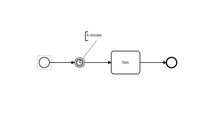 After timer it tooks couple of days to execute next task - Discussion & Questions - Camunda Forum