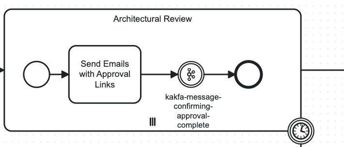 Kafka Inbound Connector is not picking up messages - Camunda 8 Topics ... Kafka Inbound Connector is not picking up messages - Camunda 8 Topics ...