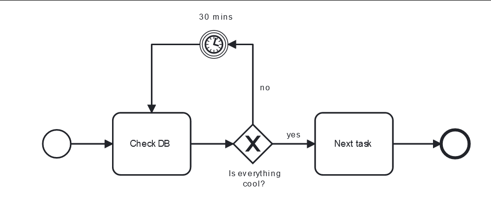 Timer task with end condition - Discussion & Questions - Camunda Forum