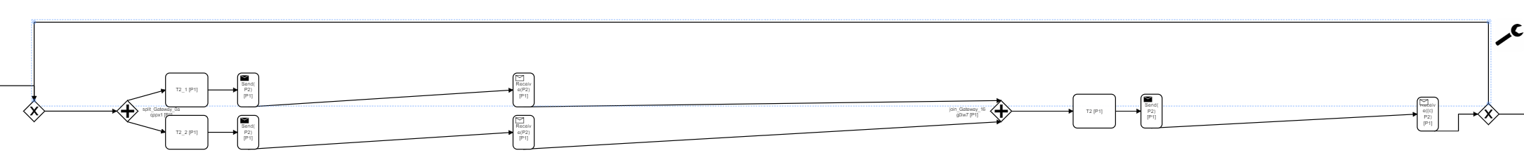 Programmically transform subProcess into Process - Camunda Platform 7 Spring Boot Starter ...
