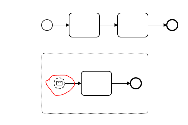 Finding non-interrupting events in a BPMN model - Discussion ... Finding non-interrupting events in a BPMN model - Discussion ...