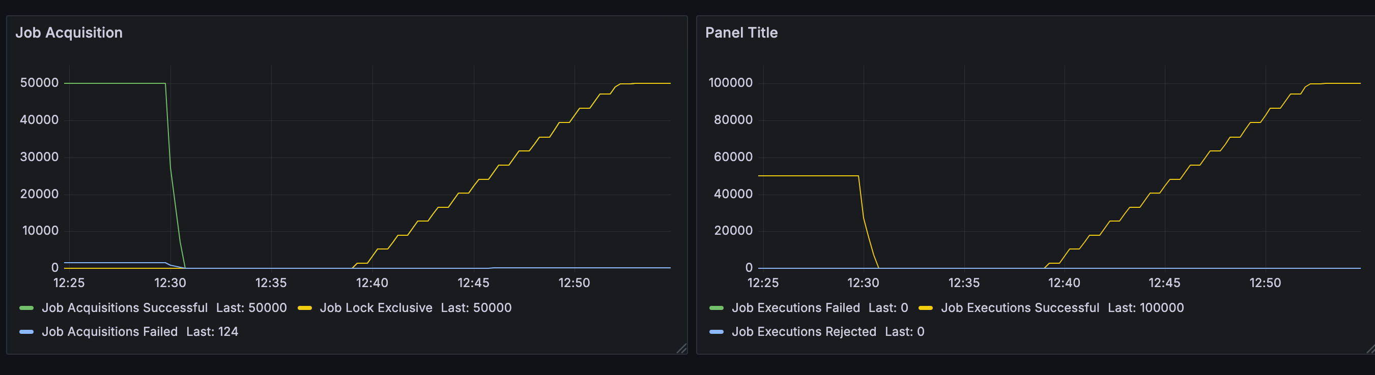 Job execution success > Job acquisition success (job lock exclusive?!) - Camunda 7 Topics ...