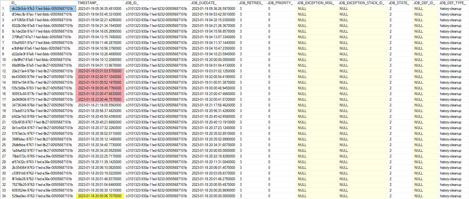 History CleanUp fails every night - Discussion & Questions - Camunda Forum